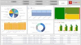 The Unified Communications Dashboard | TierPM Data Analytic Solutions